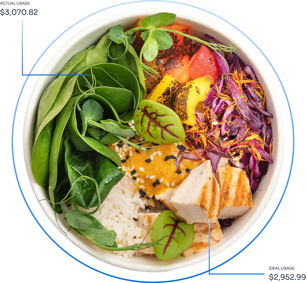 Capabilities | Decision Logic