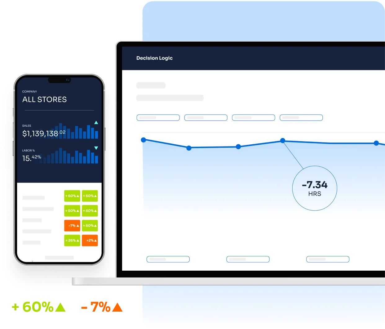 Platform | Decision Logic