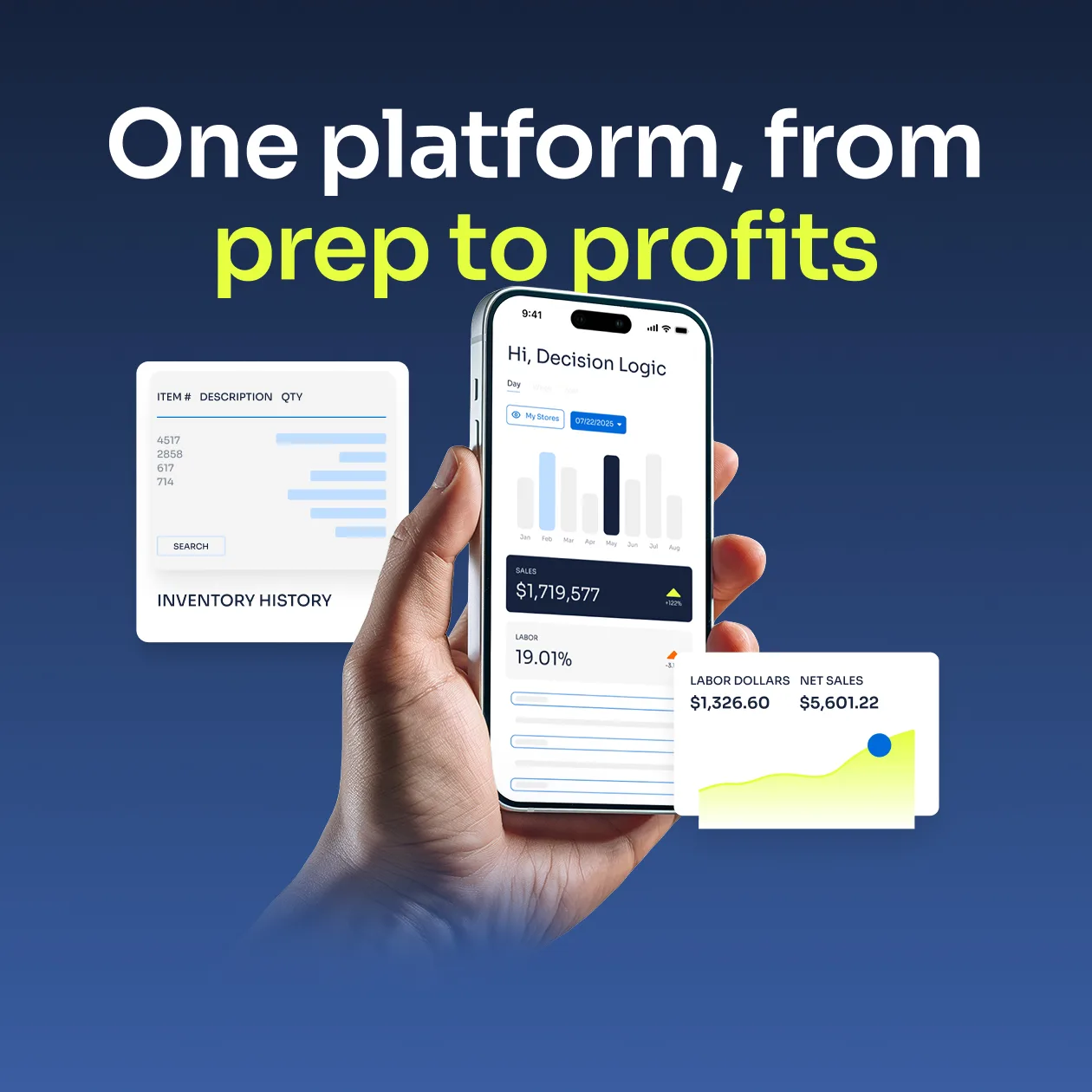 Restaurant Line Check Essentials | Decision Logic